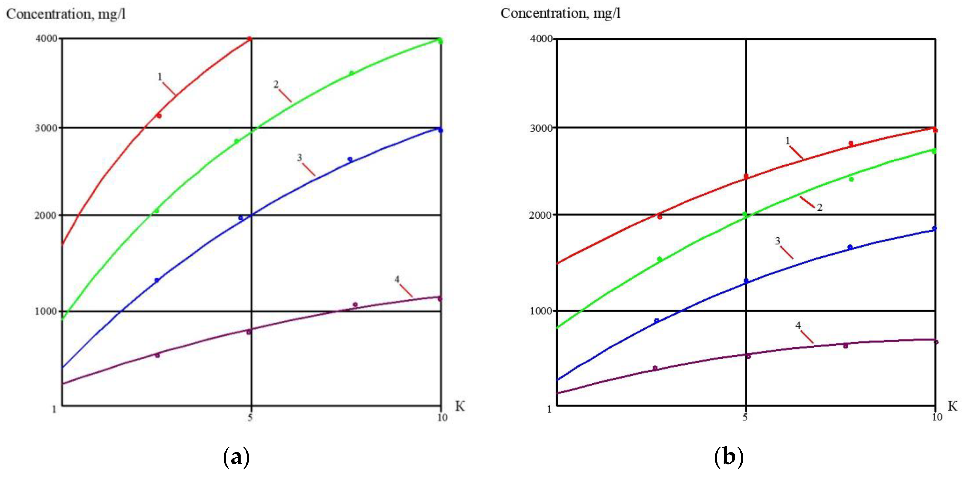 Treatment of Mine Water with Reverse Osmosis and Concentrate Processing to Recover Copper and ...
