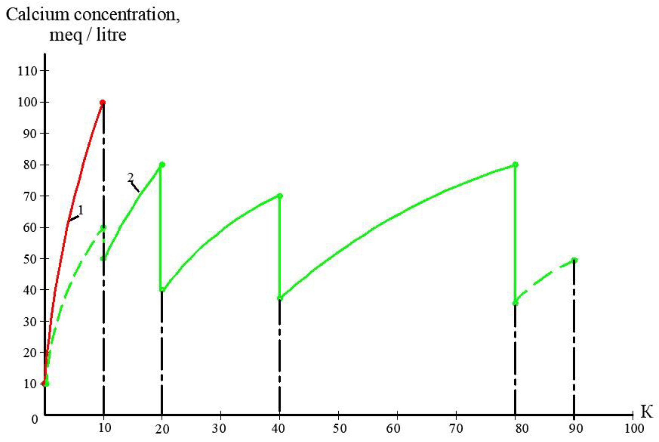 Treatment of Mine Water with Reverse Osmosis and Concentrate Processing to Recover Copper and ...