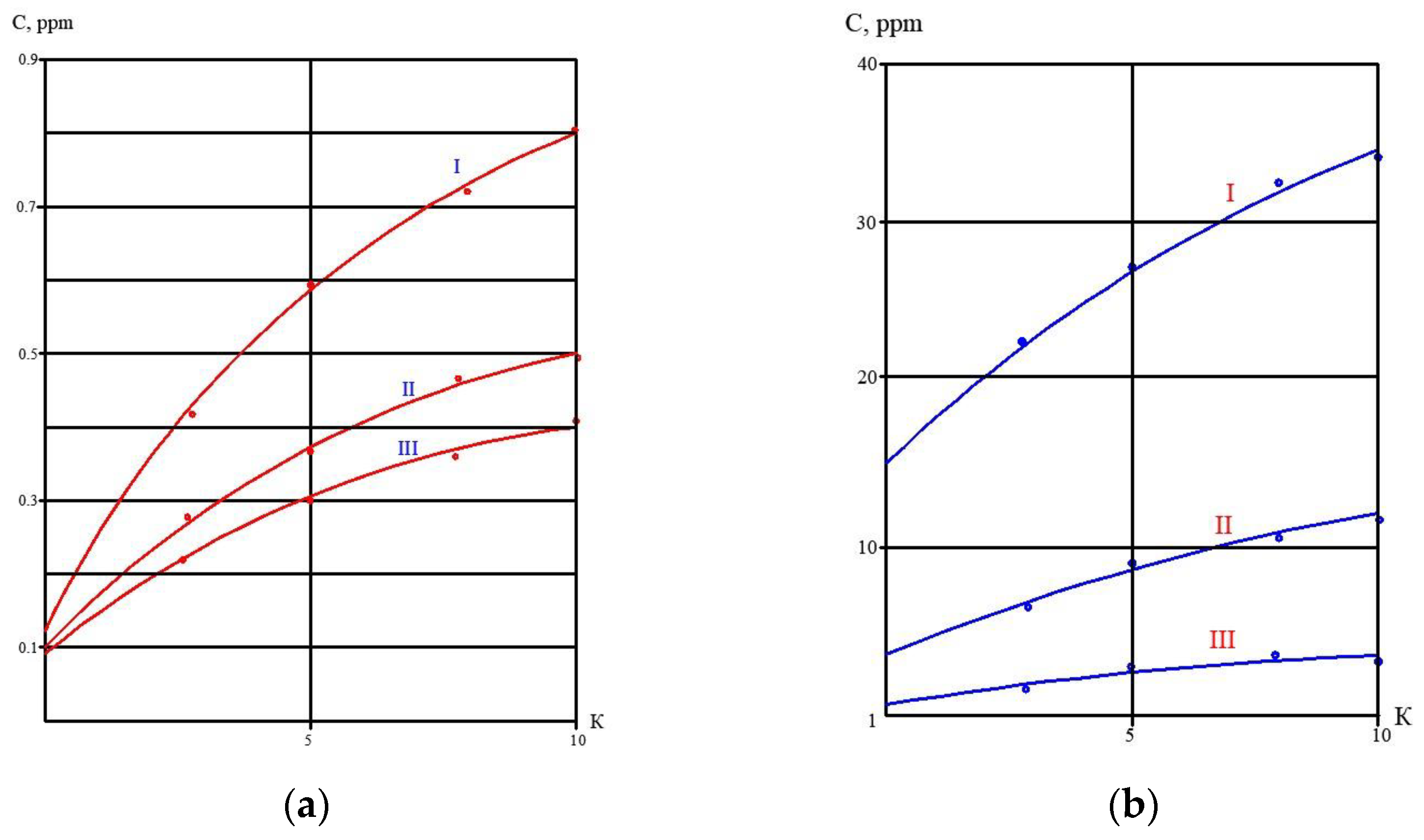 Treatment of Mine Water with Reverse Osmosis and Concentrate Processing to Recover Copper and ...