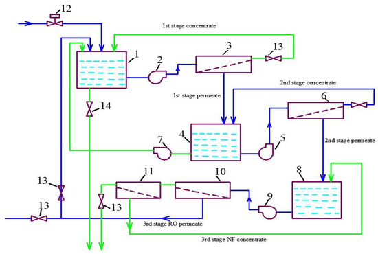 Treatment of Mine Water with Reverse Osmosis and Concentrate Processing to Recover Copper and ...