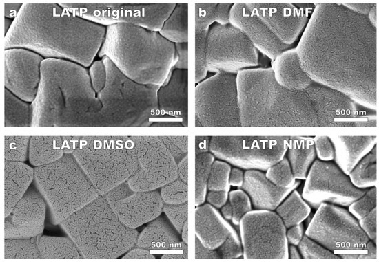 A Complex Investigation of LATP Ceramic Stability and LATP+PVDF Composite Membrane Performance ...