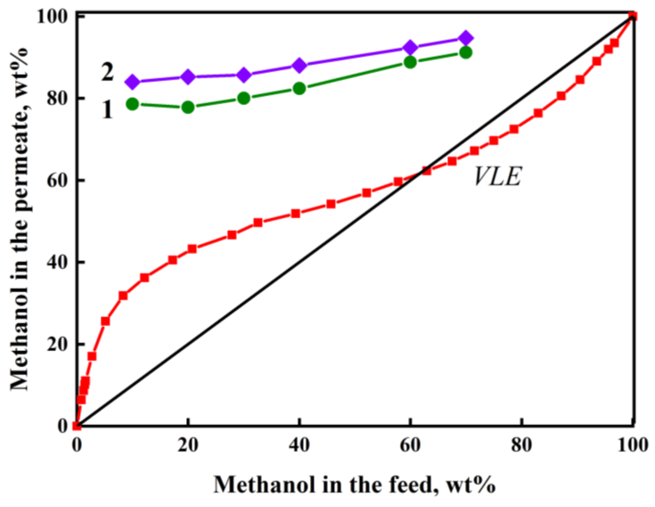 Novel Design of Co-Poly(Hydrazide Imide) and Its Complex with Cu(I) for ...