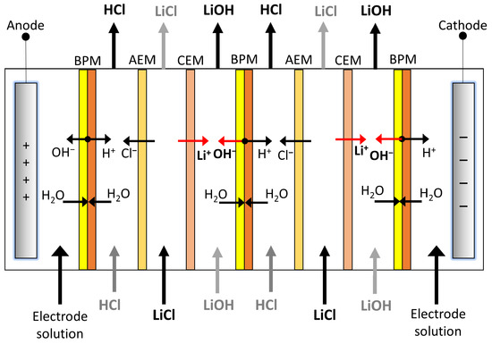 Poh Quimica How Jimmy Poh, Alex Chua And Ruchdi Hajjar Reinvent