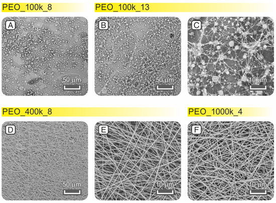 Water-Resistant Photo-Crosslinked PEO/PEGDA Electrospun Nanofibers for ...