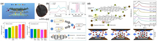 GO-Based Membranes for Desalination