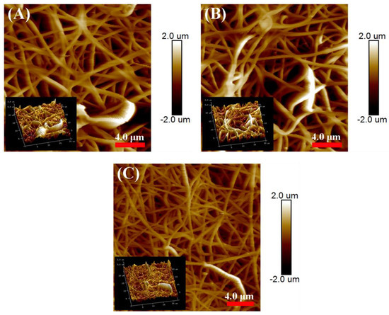 Anti-Wetting Performance of an Electrospun PVDF/PVP Membrane Modified ...