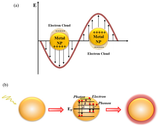 Plasmonic Phenomena in Membrane Distillation