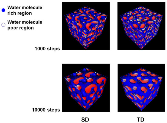 Mesoscale Simulation Based on the Dynamic Mean-Field Density Functional Method on Block ...