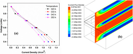 Influence of Operating and Electrochemical Parameters on PEMFC ...