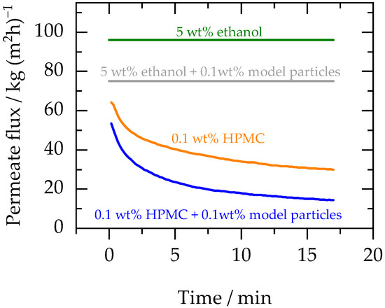 Membrane-Based Solvent Exchange Process for Purification of API Crystal ...