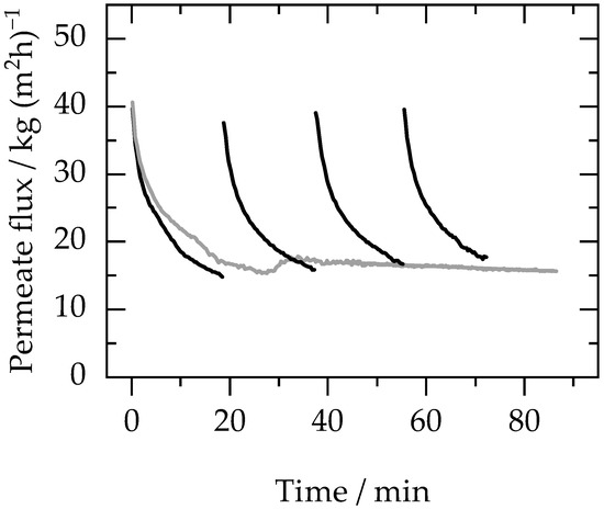 Membrane-Based Solvent Exchange Process for Purification of API Crystal ...