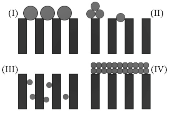 Generalization and Expansion of the Hermia Model for a Better ...