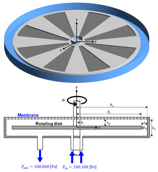 The Effect of the Rotating Disk Geometry on the Flow and Flux ...