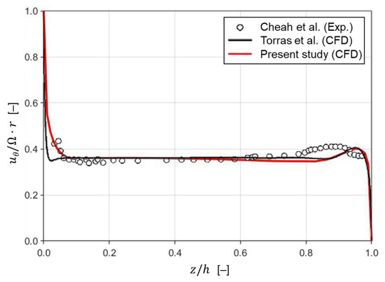 The Effect of the Rotating Disk Geometry on the Flow and Flux ...