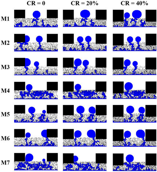 Effects of Compression and Porosity Gradients on Two-Phase Behavior in ...