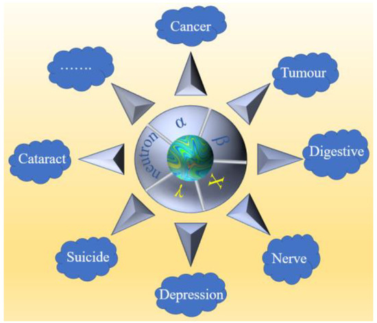 Research Progress with Membrane Shielding Materials for Electromagnetic ...