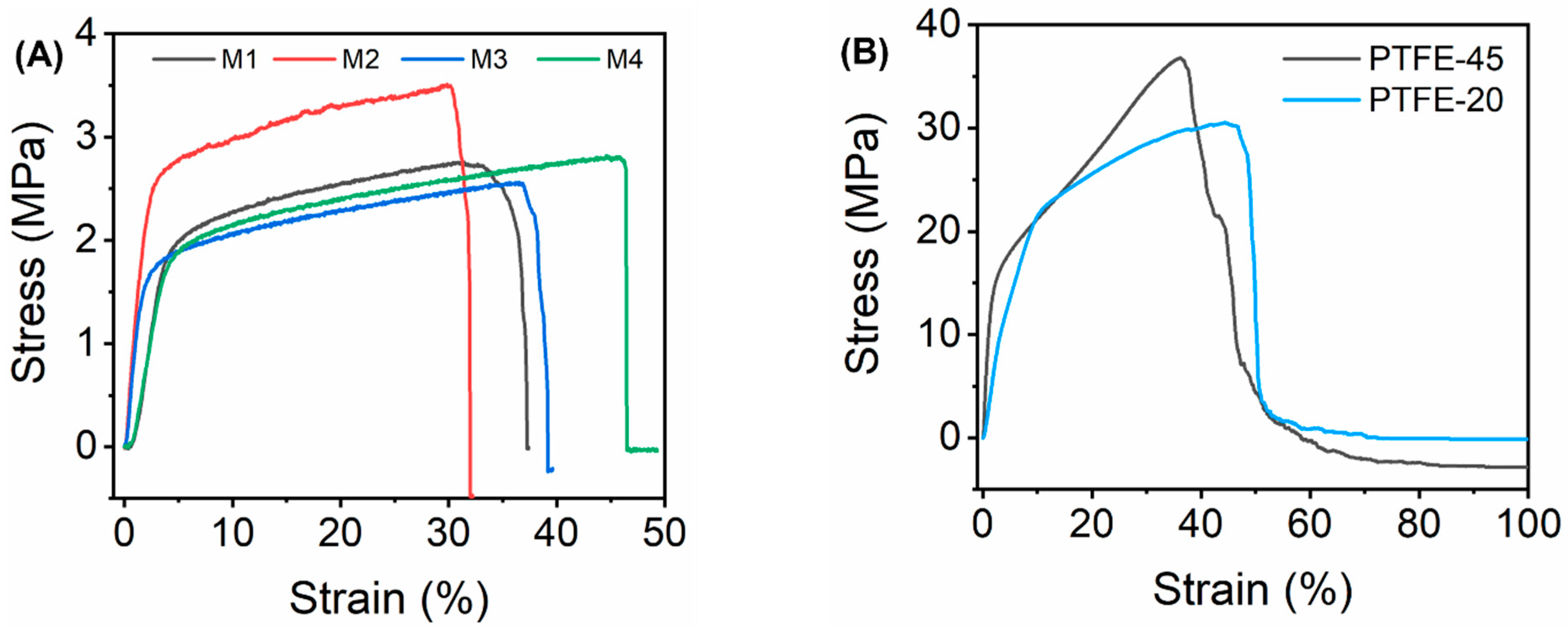 Nanoparticle-Enhanced PVDF Flat-Sheet Membranes for Seawater Desalination in Direct Contact ...
