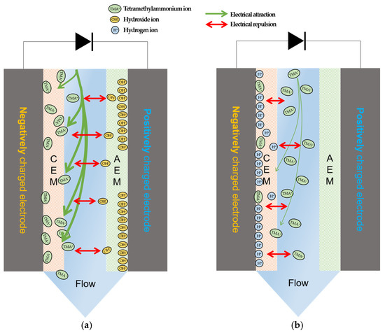 Treatment of Semiconductor Wastewater Containing Tetramethylammonium ...