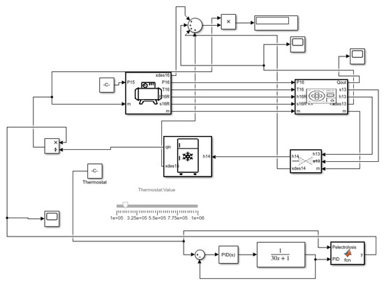 Clean Energy Based Multigeneration System for Sustainable Cities ...