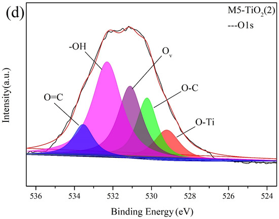 Fabrication of Anatase TiO2/PVDF Composite Membrane for Oil-in-Water ...
