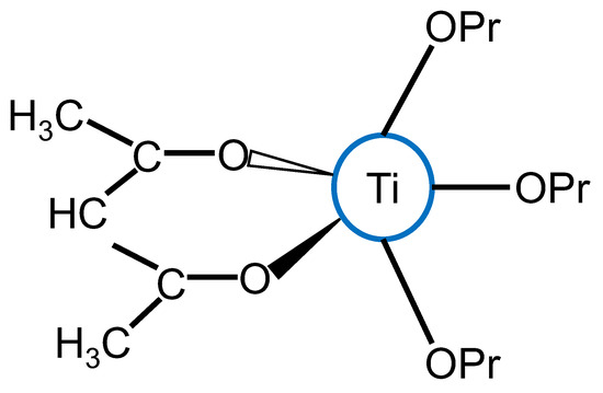 A Brief Overview of the Microstructural Engineering of Inorganic ...