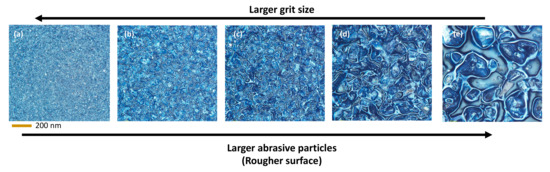 Tuning PVDF Membrane Porosity and Wettability Resistance via Varying ...