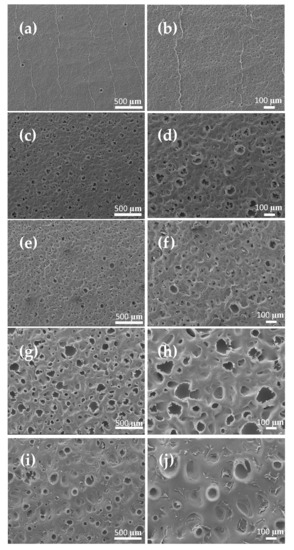 Tuning PVDF Membrane Porosity and Wettability Resistance via Varying ...