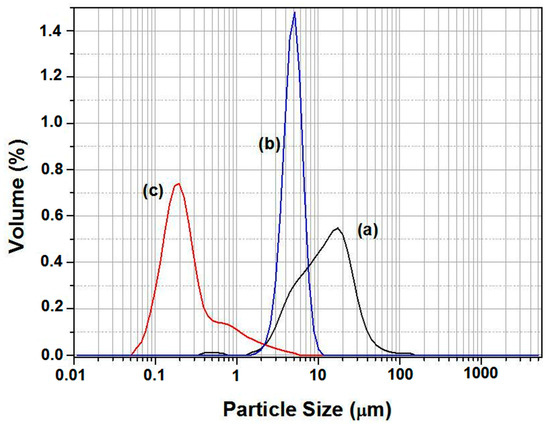 Fabrication of a Zircon Microfiltration Membrane for Culture Medium ...