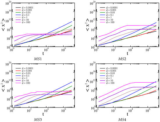 Lévy Flights Diffusion with Drift in Heterogeneous Membranes