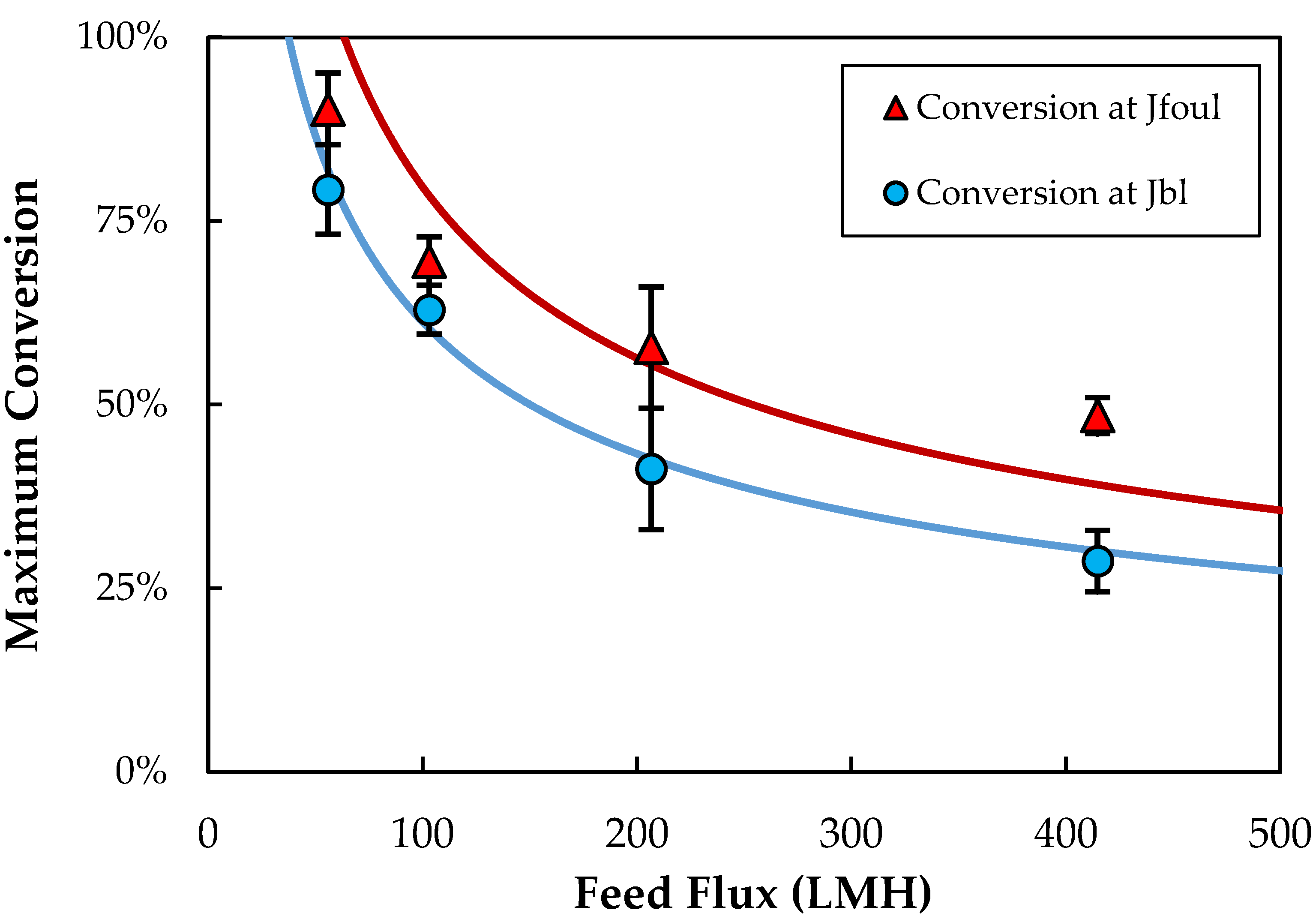 Single-Pass Tangential Flow Filtration (SPTFF) of Nanoparticles ...
