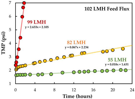 Single-Pass Tangential Flow Filtration (SPTFF) of Nanoparticles ...
