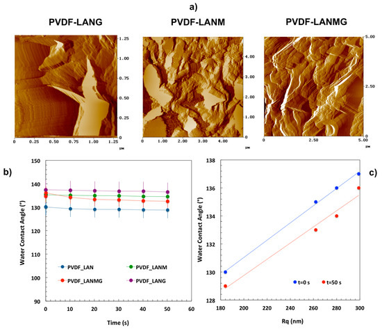 Aliquots of MIL-140 and Graphene in Smart PNIPAM Mixed Hydrogels: A Nanoenvironment for a More ...