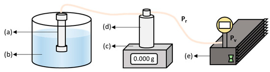 Performance of TiO2-Based Tubular Membranes in the Photocatalytic ...