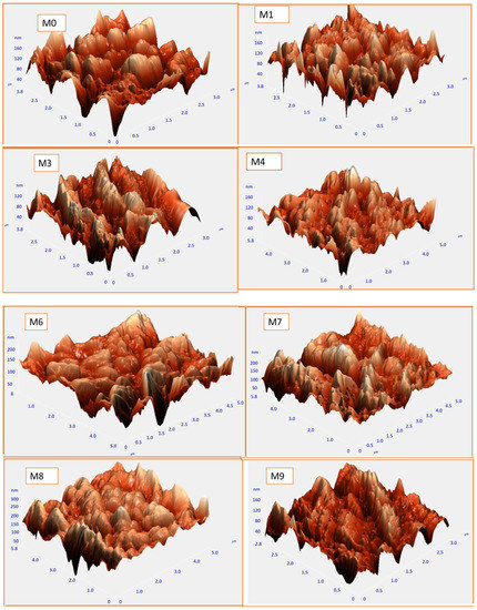 Effect of MAX Phase Ti3ALC2 on the Ultrafiltration Membrane Properties and Performance