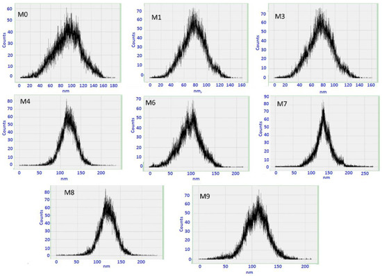 Effect of MAX Phase Ti3ALC2 on the Ultrafiltration Membrane Properties and Performance