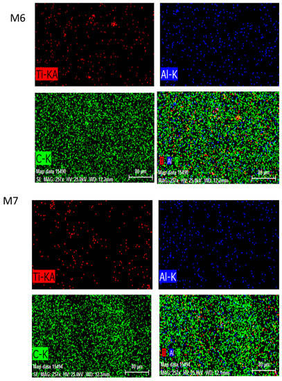 Effect of MAX Phase Ti3ALC2 on the Ultrafiltration Membrane Properties and Performance