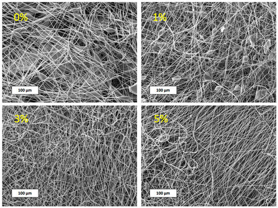 Structure and Performance of All-Green Electrospun PHB-Based Membrane Fibrous Biomaterials ...