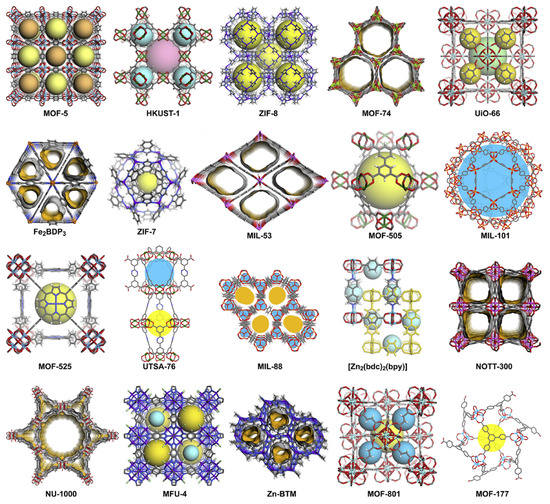 Engineering Metal-Organic-Framework (MOF)-Based Membranes for Gas and ...