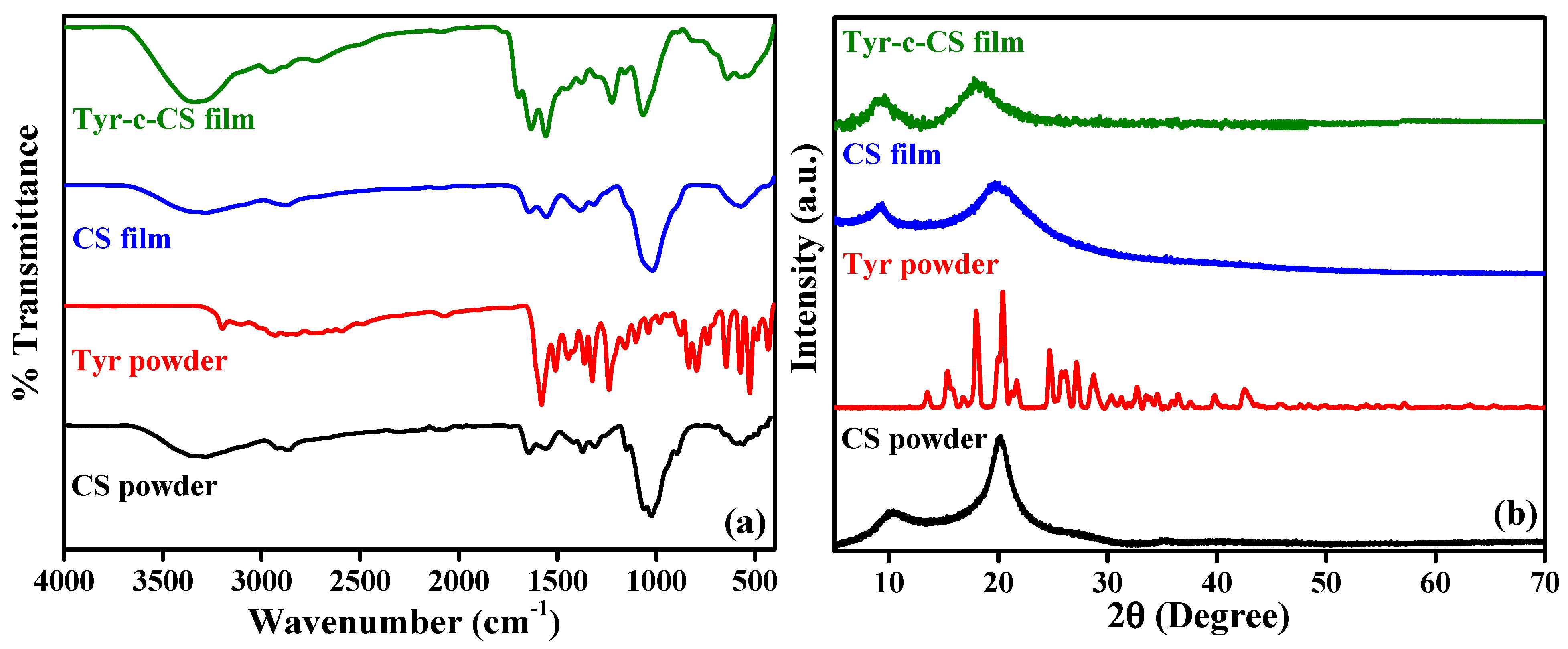 Membranes | Free Full-Text | A Strategical Improvement in the ...