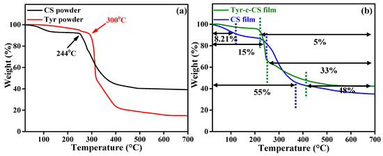 Membranes | Free Full-Text | A Strategical Improvement in the ...