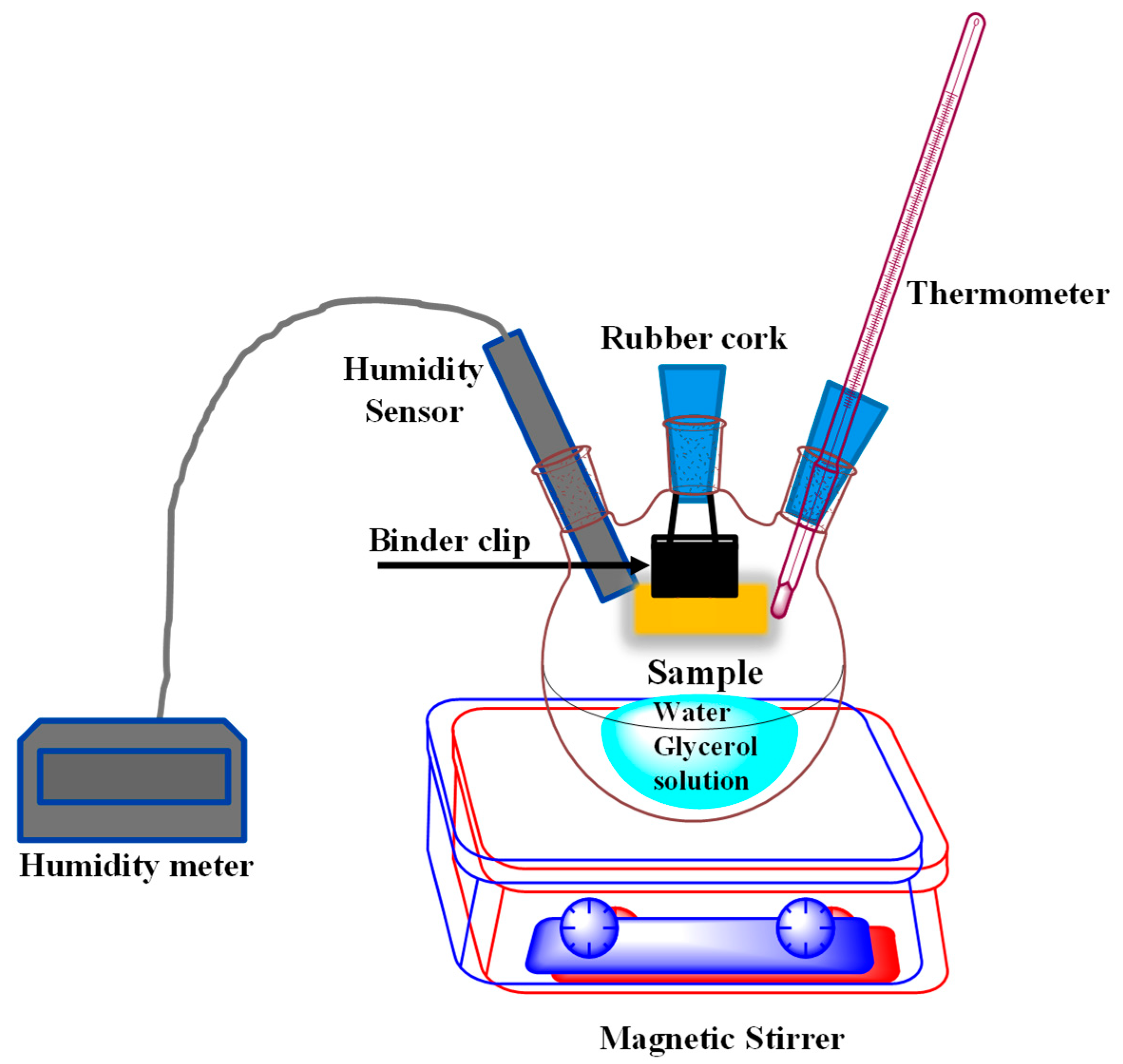 Membranes | Free Full-Text | A Strategical Improvement in the ...