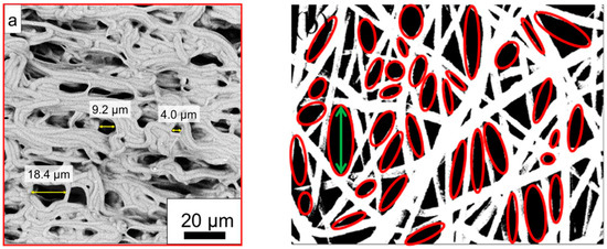 Measuring Physical Properties of Electrospun Nanofiber Mats for Different Biomedical Applications