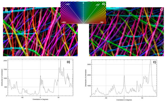 Measuring Physical Properties of Electrospun Nanofiber Mats for ...