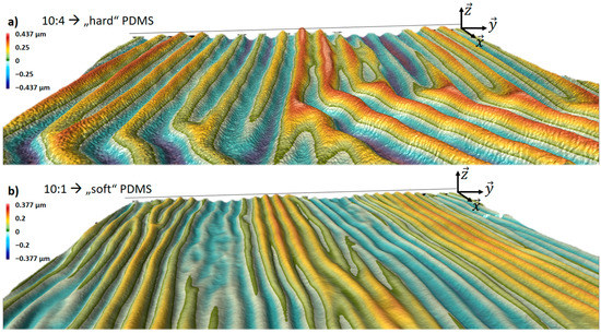 Wrinkled Thermo-Electric Meander-Shaped Element on a Thin Freestanding ...