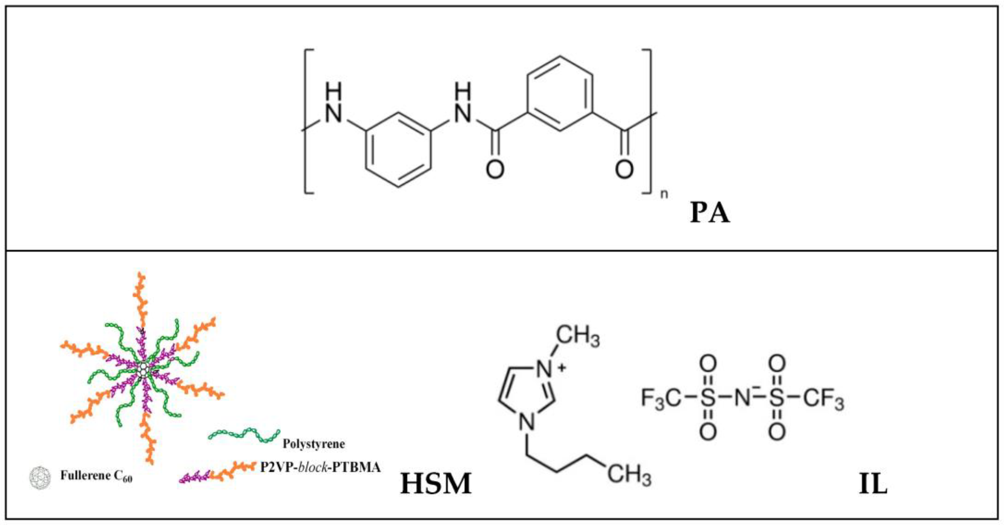 The Effect of Complex Modifier Consisting of Star Macromolecules and ...