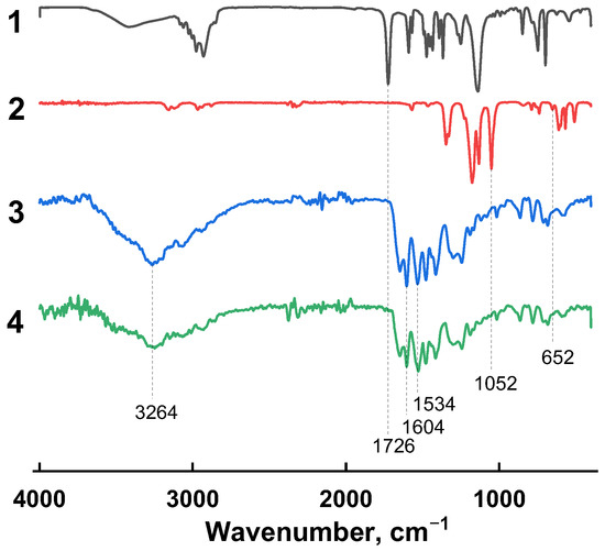 The Effect of Complex Modifier Consisting of Star Macromolecules and ...