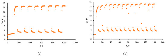 Electrochemical Oxidation of Organic Pollutants in Aqueous Solution ...