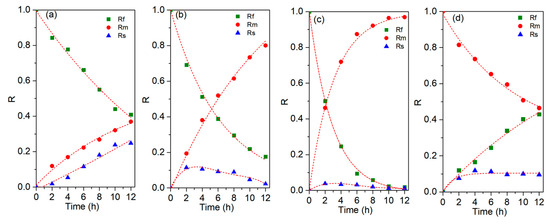 Membranes | Free Full-Text | Modified LIX®84I-Based Polymer Inclusion ...