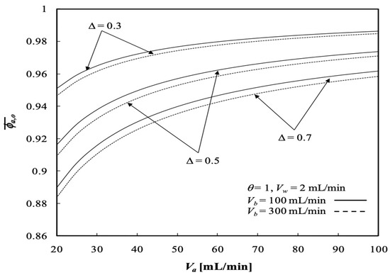 Device Performance of a Tubular Membrane Dialyzer Incorporating ...