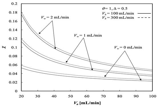 Device Performance of a Tubular Membrane Dialyzer Incorporating ...